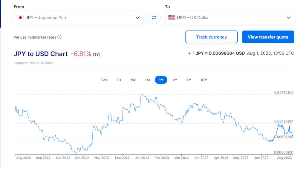 June CPI is 3.0% - Deep Knowledge Investing