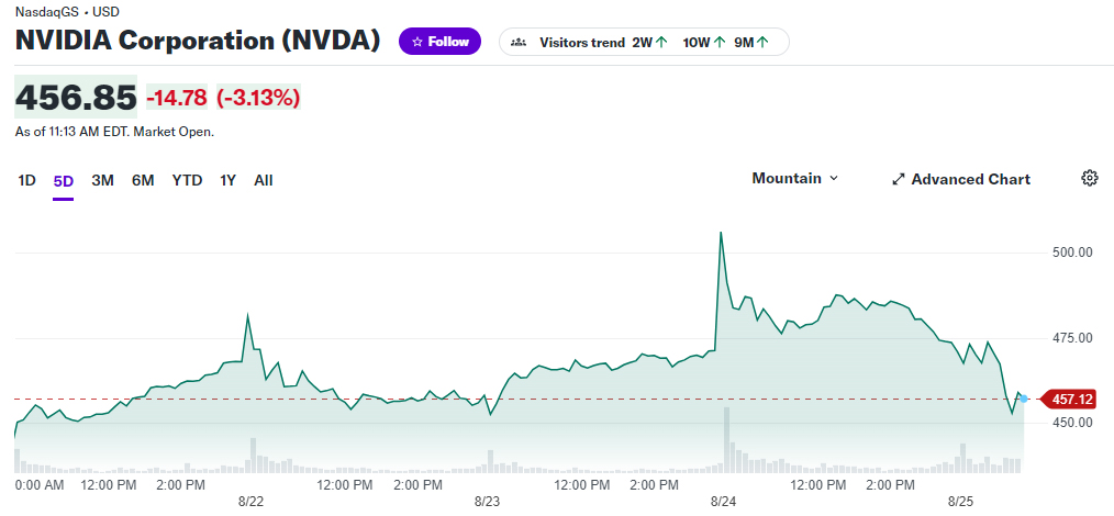 Nvidia, Valuation, and No Margin of Safety - Deep Knowledge Investing