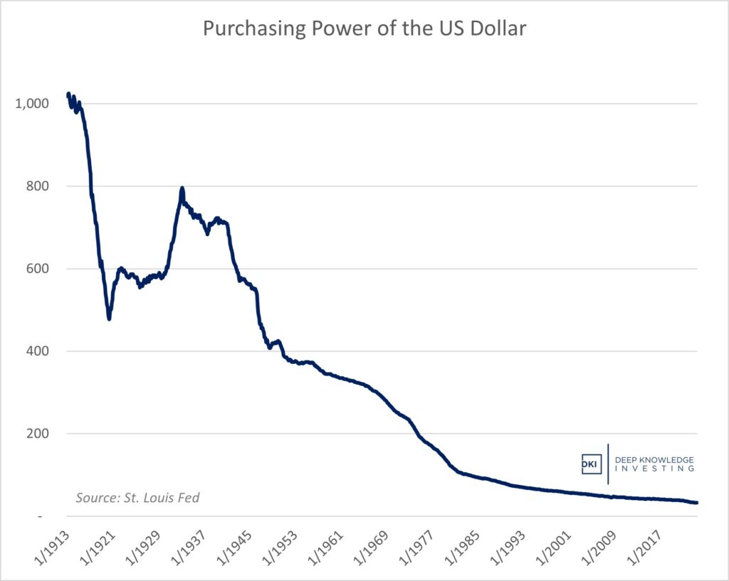 Counter-Intuitive Inflation - The Question I Can’t Answer is Timing ...
