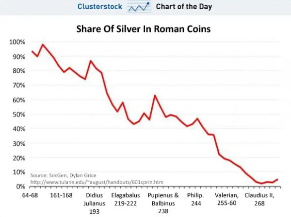Counter-Intuitive Inflation - The Question I Can’t Answer is Timing ...