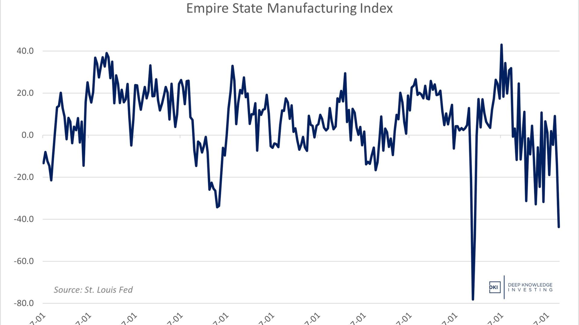 Weekly Points – January 19th, 2024 - The More Inconsistent Data Issue