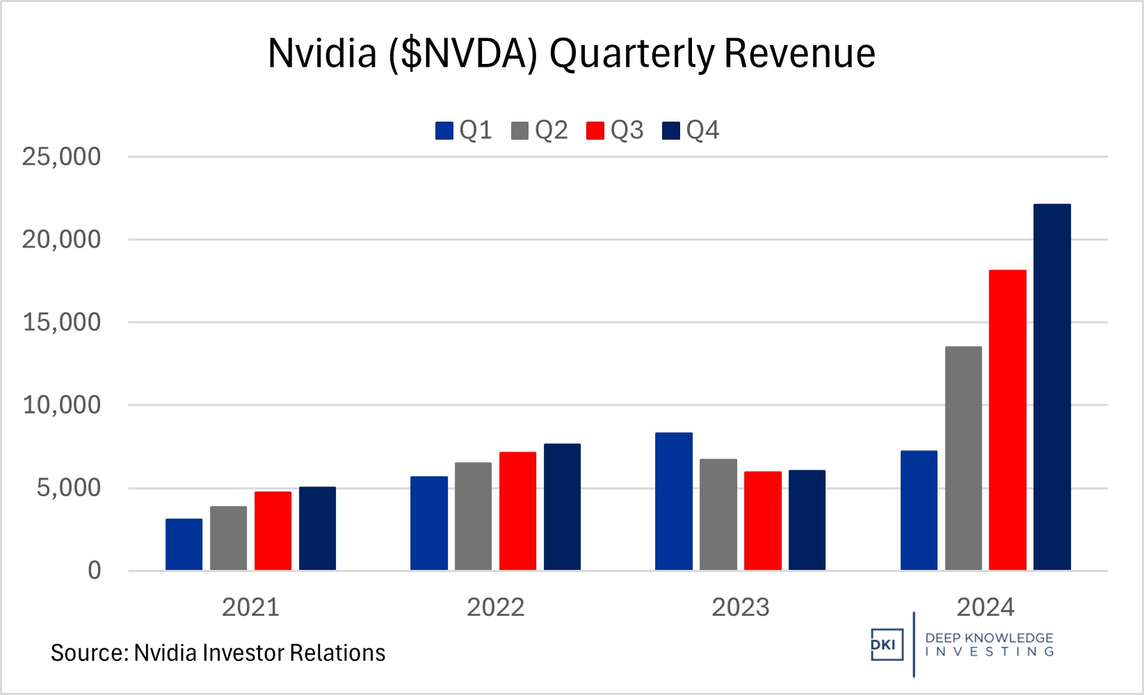 5 Things To Know Video Version The All Nvdia All The Time Issue Deep Knowledge Investing 