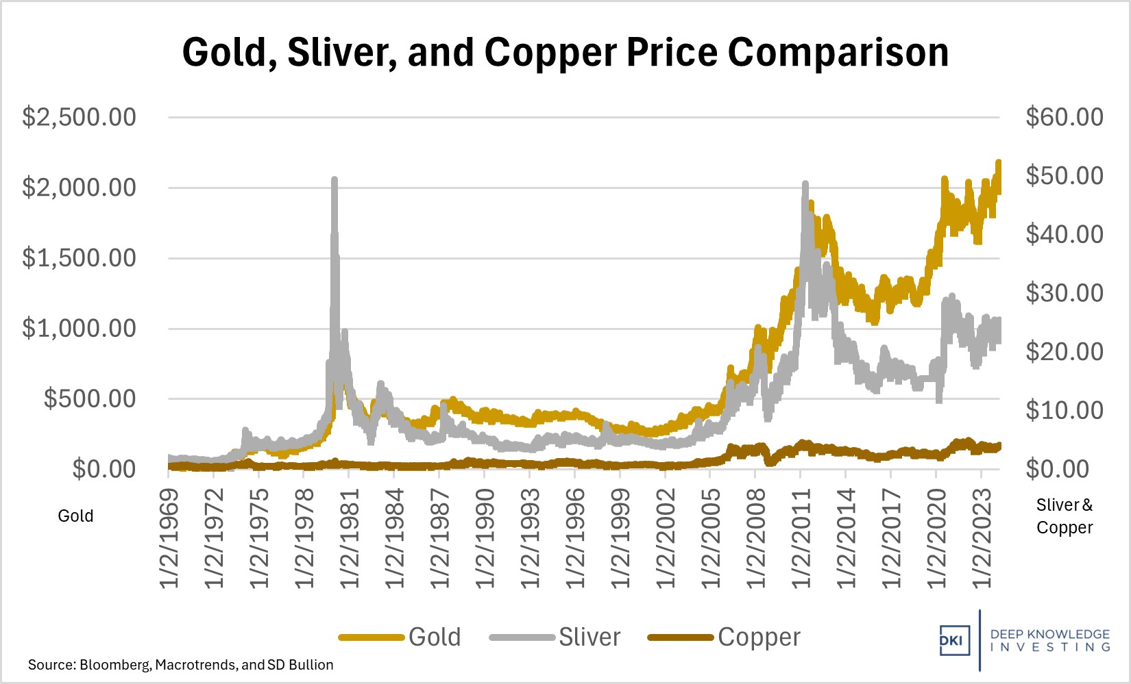 Monthly Depth Report – March 2024 - The “Store of Value” Debate