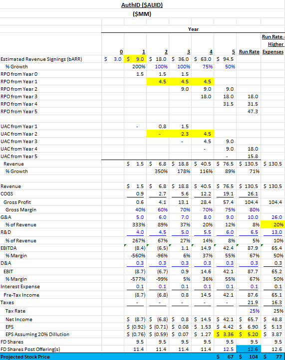 New Position - Full Writeup - Deep Knowledge Investing